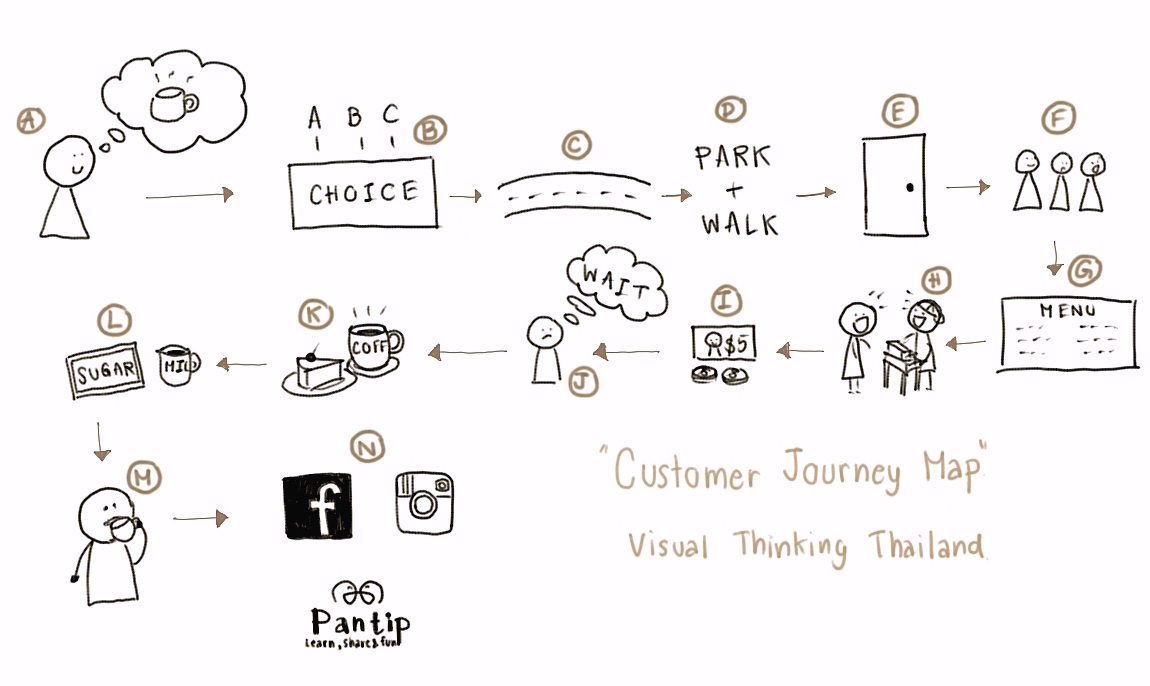 Visual Thinking 103: Visual Problem Solving and Decision Making – Visual Thinking Thailand